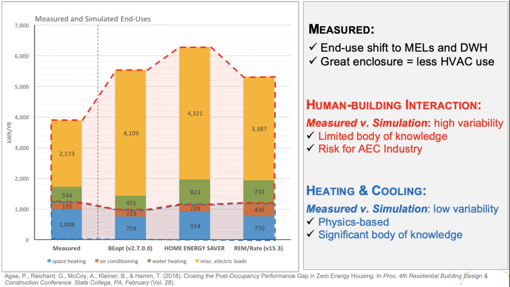 The Do’s & Don’ts of Open Source Building Performance Data – OpenHVAC ...